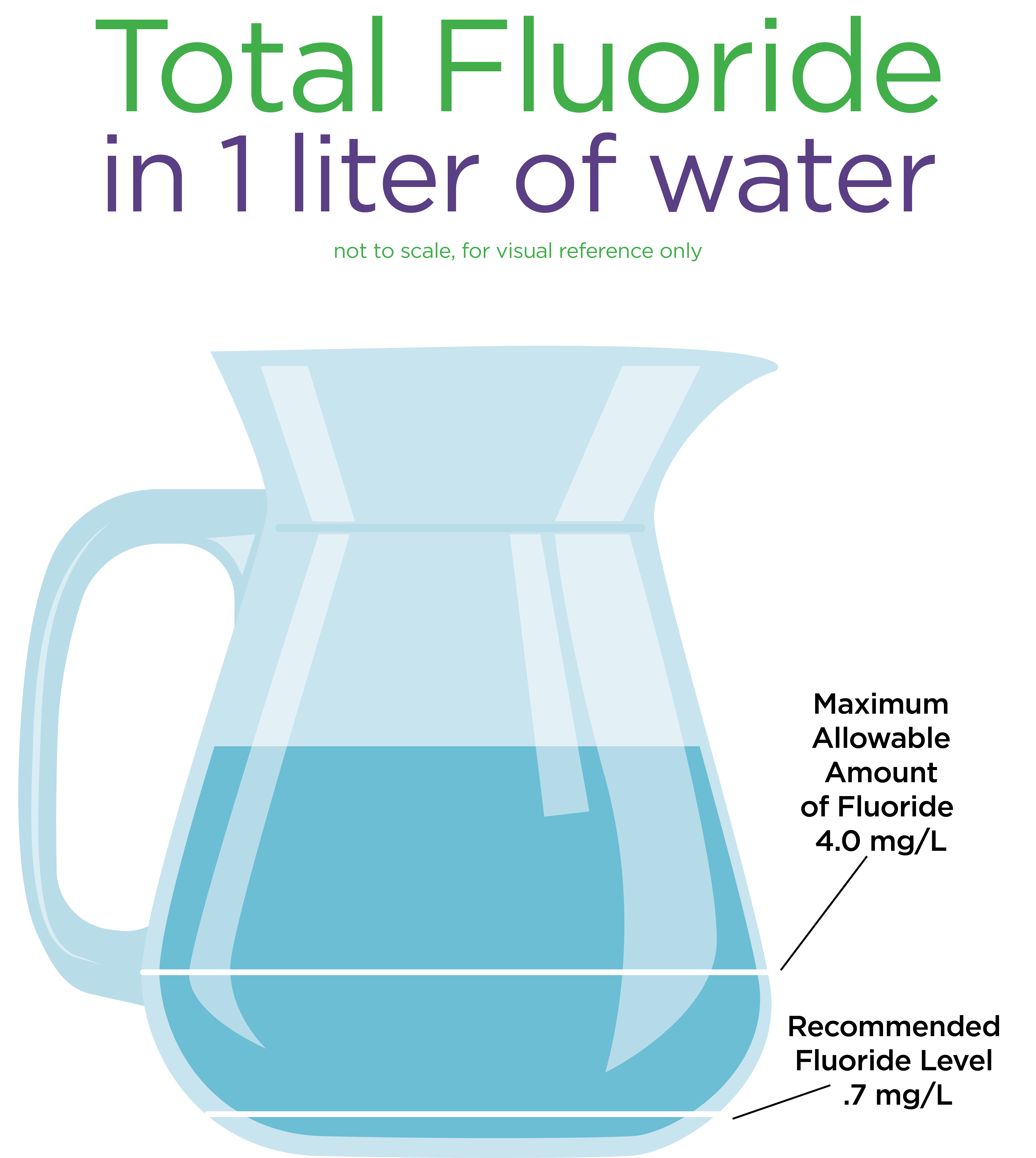 Fluoride, Water and Health: What You Need to Know