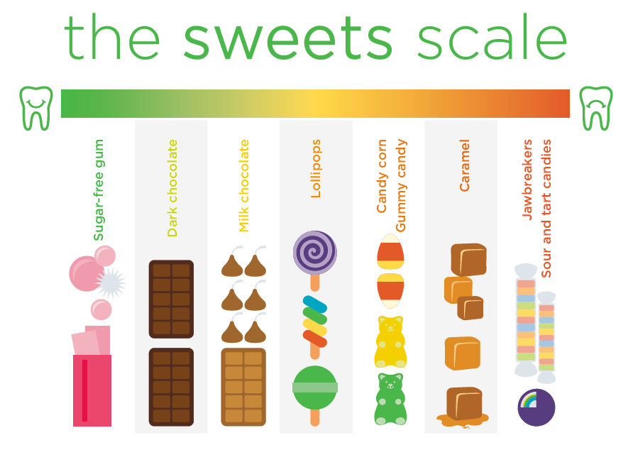 Are you Up to the Challenge? #5: Healthy Holidays